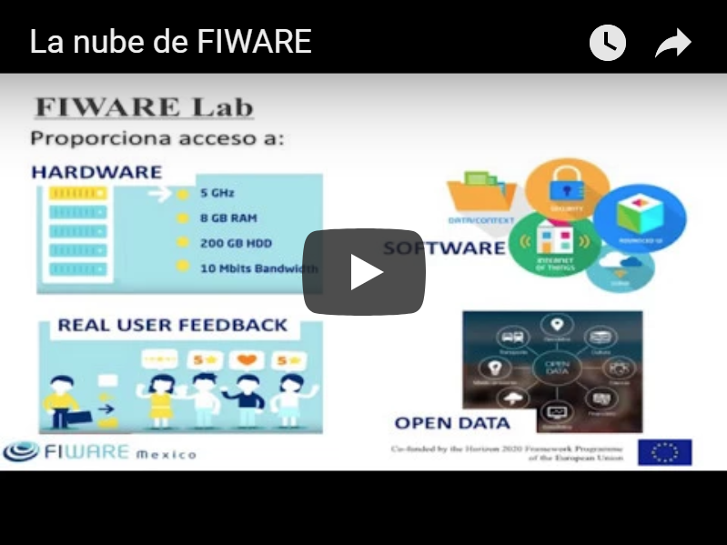 FIWARE y aplicaciones - Aprende FIWARE en Español